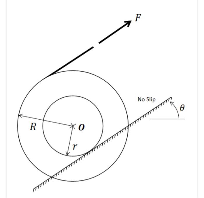Solved Problem (C) Given: The compound wheel shown below | Chegg.com