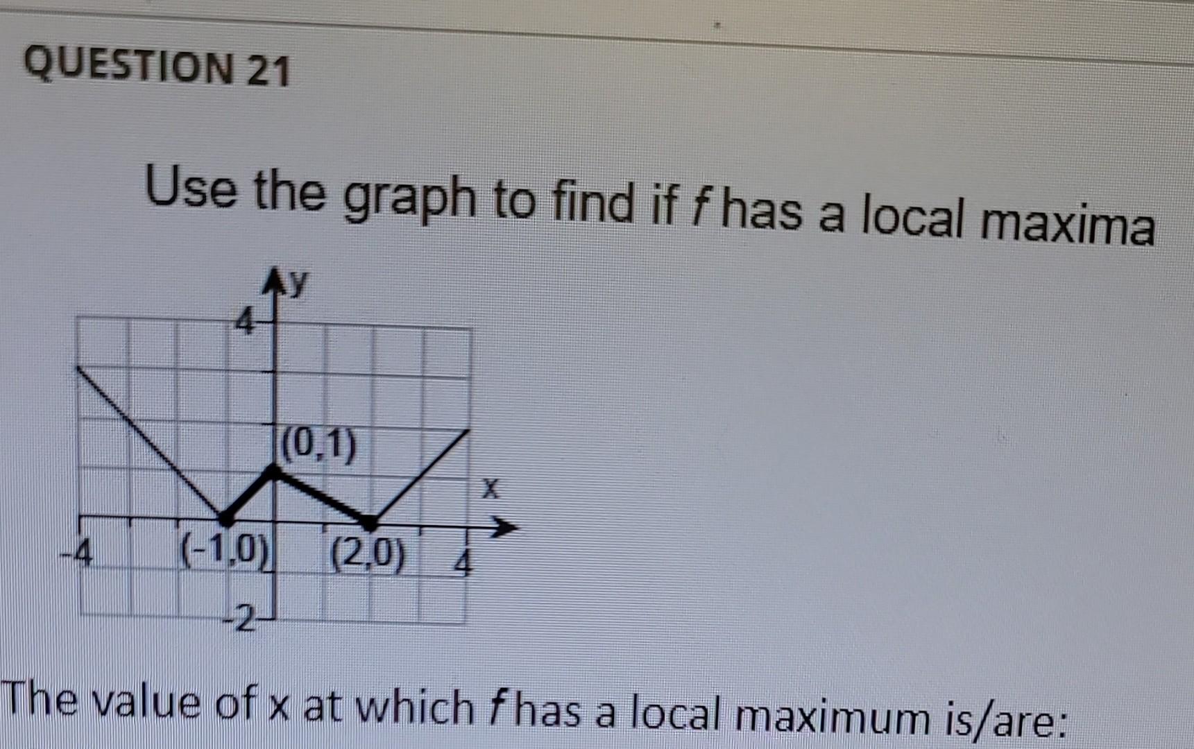 Solved Use the graph to find if f has a local maxima The | Chegg.com