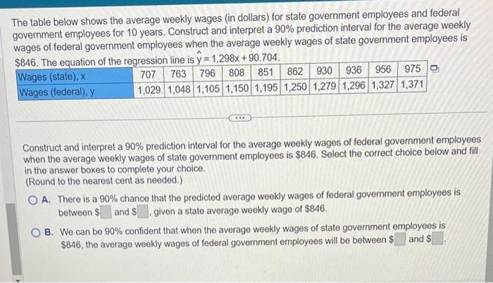 Solved The table below shows the average weekly wages (in | Chegg.com