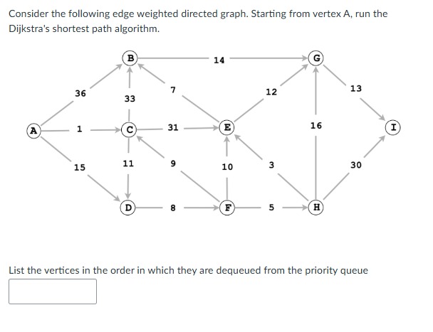 Solved Consider the following edge weighted directed graph. | Chegg.com