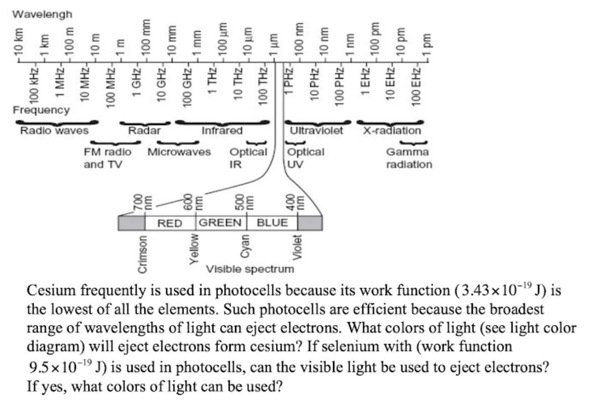 Solved Cesium frequently is used in photocells because its | Chegg.com