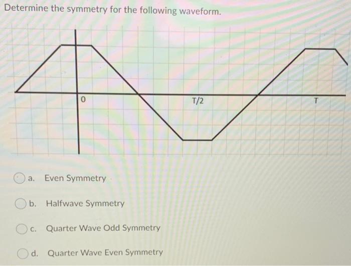 Solved Determine the symmetry for the following waveform. 0 | Chegg.com