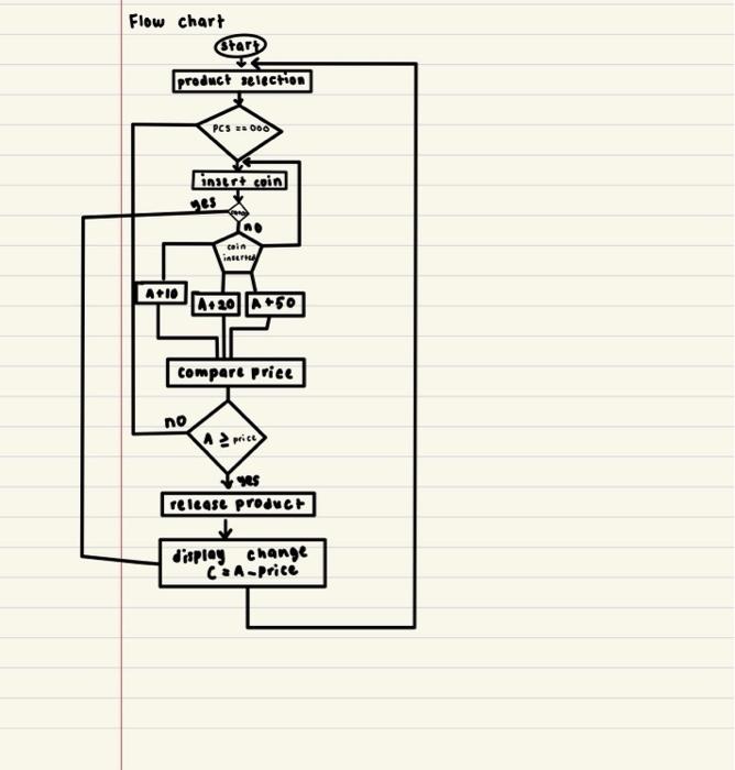 Solved based on the flow chart and data path, there will be | Chegg.com