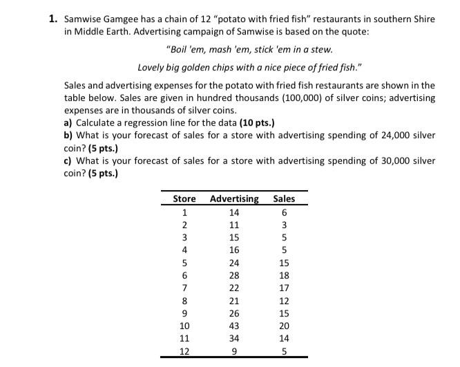 Solved 1. Samwise Gamgee has a chain of 12 "potato with | Chegg.com
