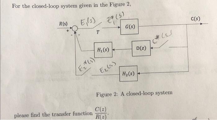 Solved For the closed-loop system given in the Figure 2, | Chegg.com