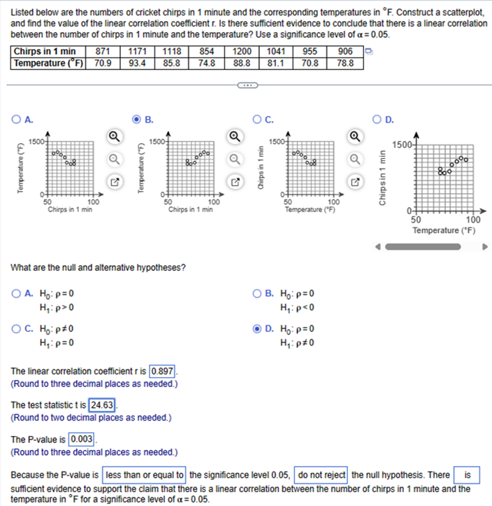 Solved Listed below are the numbers of cricket chirps in 1 | Chegg.com