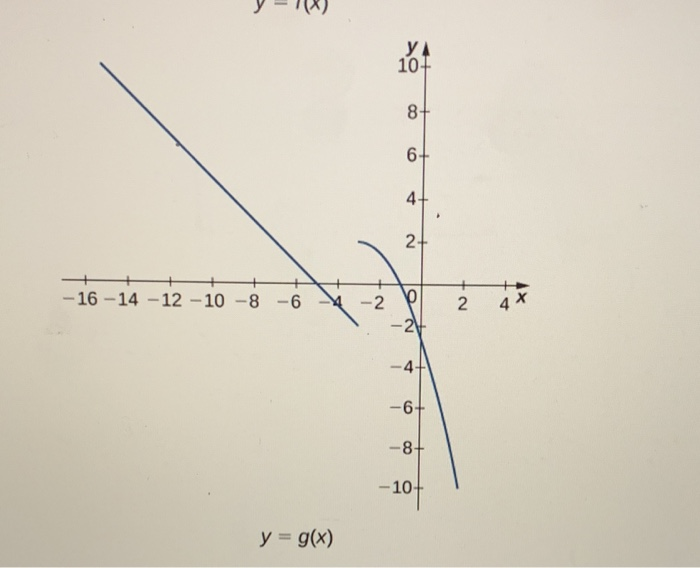 Solved In the following exercises, use the following graphs | Chegg.com