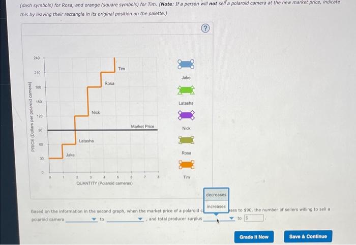 Solved 5. Producer surplus for a group of sellers The | Chegg.com