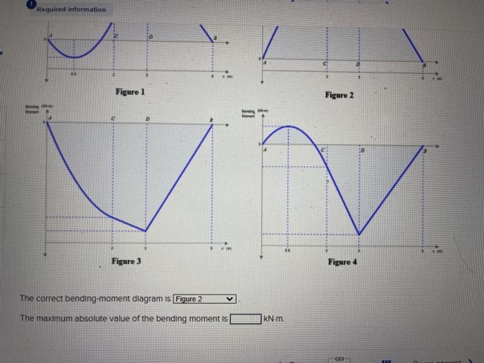 Solved Required Information Problem 05.009 - Determining the | Chegg.com
