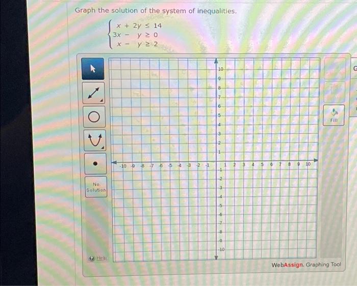 Solved Graph the solution of the system of inequalities. x + | Chegg.com