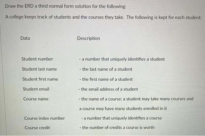 Solved Draw the ERD a third normal form solution for the | Chegg.com