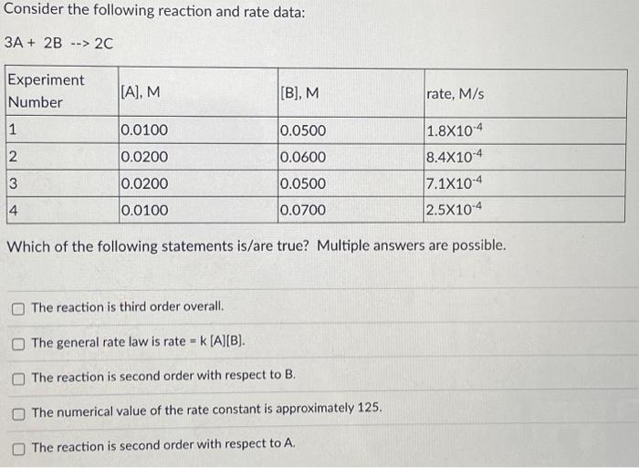 Solved Consider the following reaction and rate data: \\[ 3 | Chegg.com