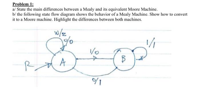 Solved Problem 1: a/ State the main differences between a | Chegg.com