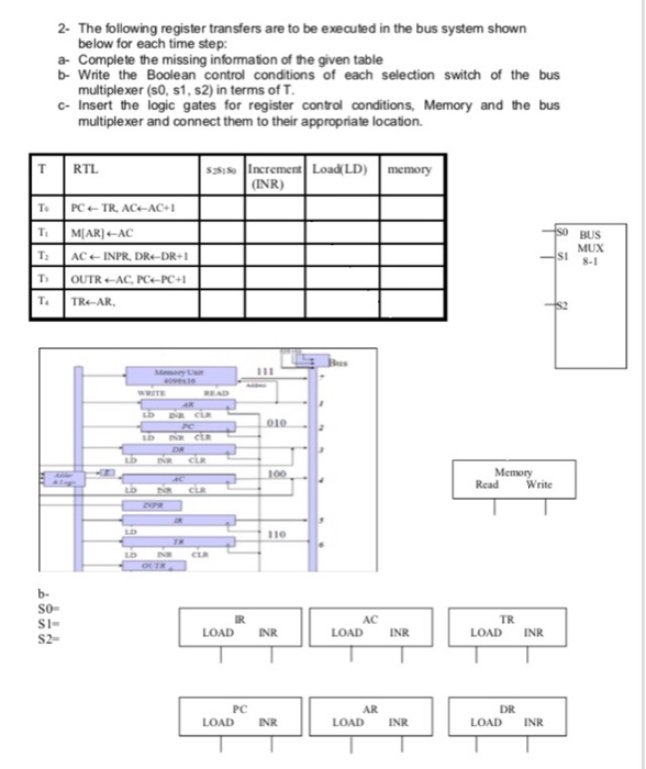 2. The following register transfers are to be | Chegg.com