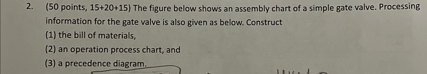 Solved ( 50 ﻿points, 15+20+15 ﻿The figure below shows an | Chegg.com