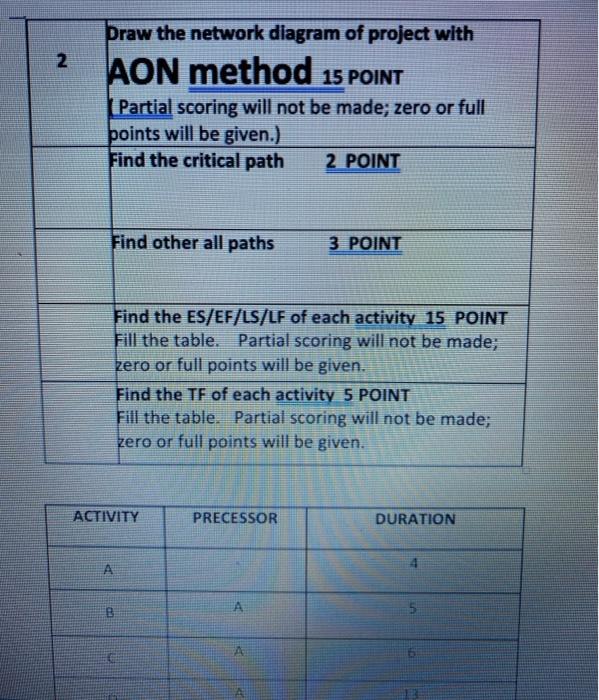 Solved 2 Draw The Network Diagram Of Project With Aon Method
