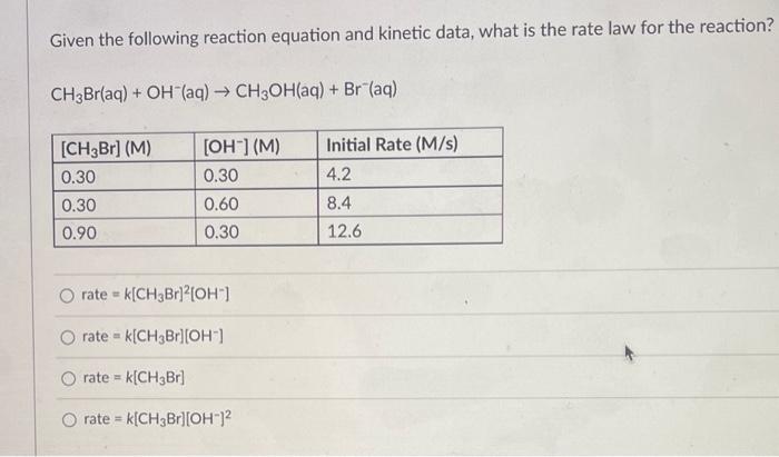 Solved Given the following reaction equation and kinetic | Chegg.com