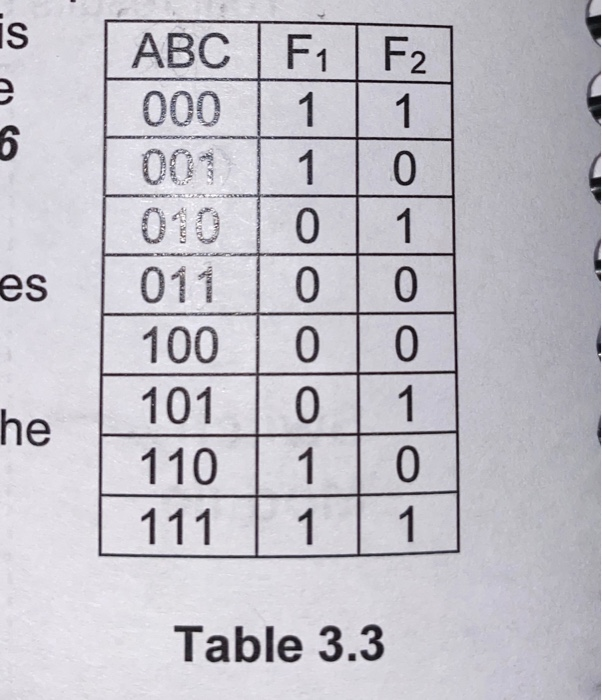 Solved Part 7 11. Find the reduced Boolean expressions for | Chegg.com
