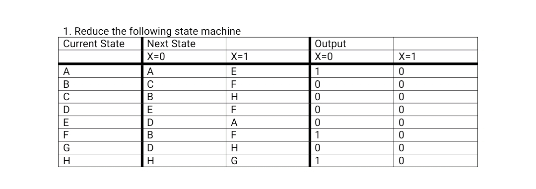 Solved Reduce the following state machine\table[[Current | Chegg.com