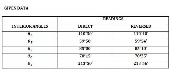 Solved 6. Tabulate observed and computed values accordingly. | Chegg.com