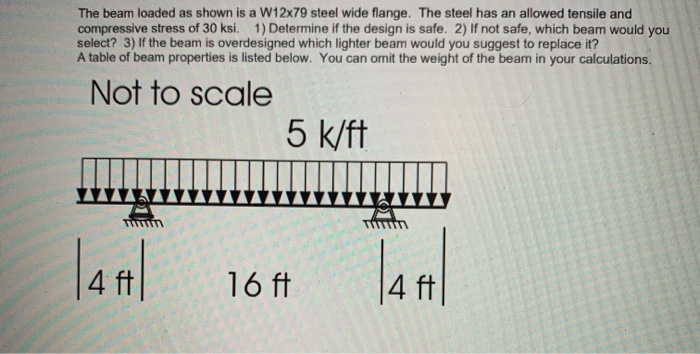 Solved The beam loaded as shown is a W12x79 steel wide | Chegg.com