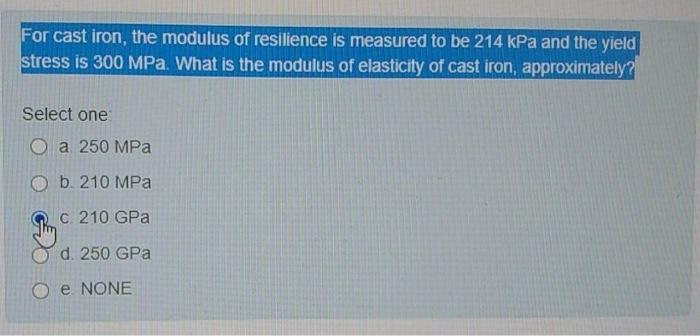 Solved For cast iron, the modulus of resilience is measured | Chegg.com