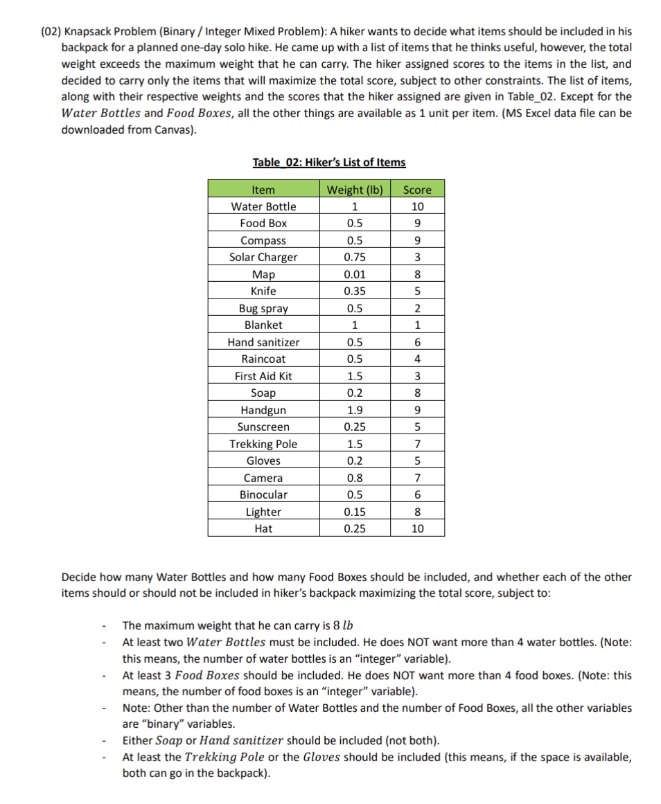 Solved (02) ﻿Knapsack Problem (Binary / ﻿Integer Mixed | Chegg.com
