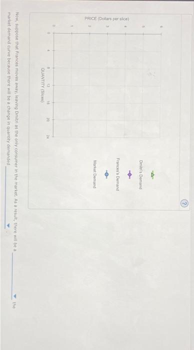 Solved Suppose that Dmitri and Frances are the only | Chegg.com