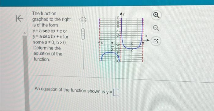Solved The function graphed to the right is of the form | Chegg.com