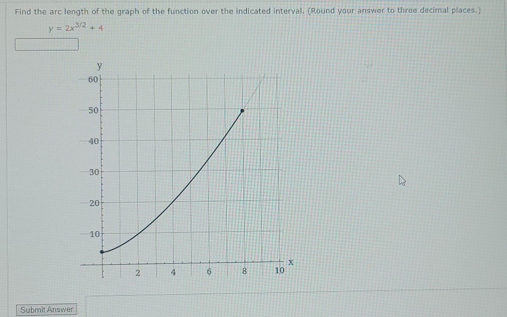 Solved Find the arc length of the graph of the function over | Chegg.com
