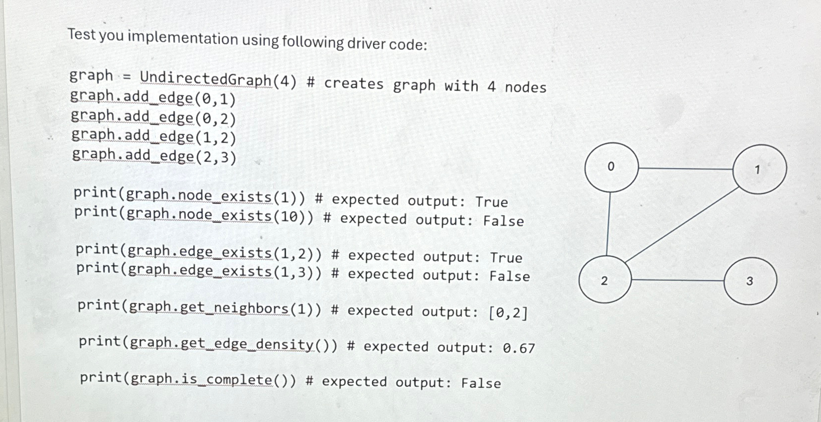 Write a class named 'UndirectedGraph' using adjacency | Chegg.com