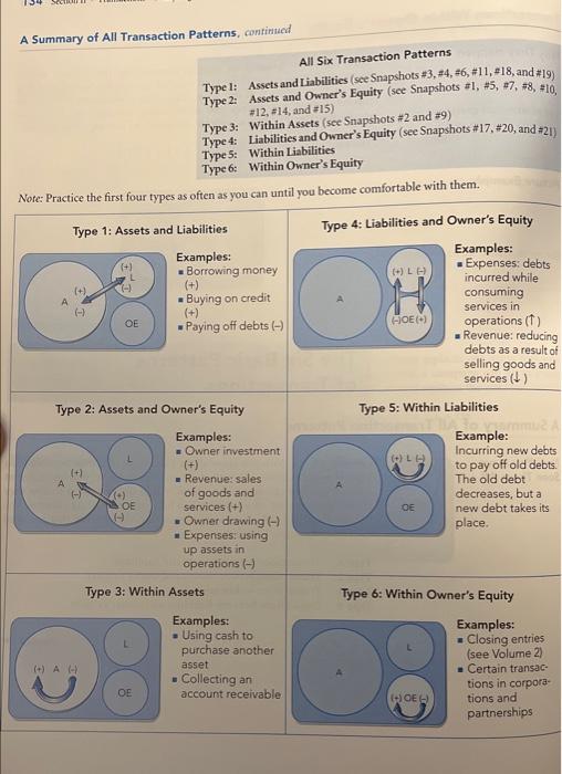 Solved We have worked with six transaction patterns in our | Chegg.com