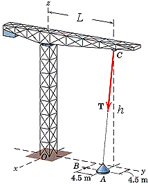 Solved In picking up a load from position A, a cable tension | Chegg.com