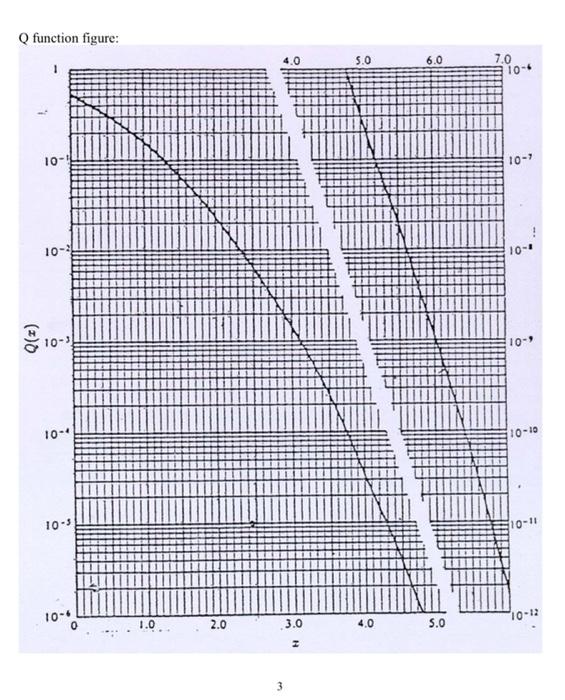 Problem 3 (40 points): The Probability of Bit Error | Chegg.com