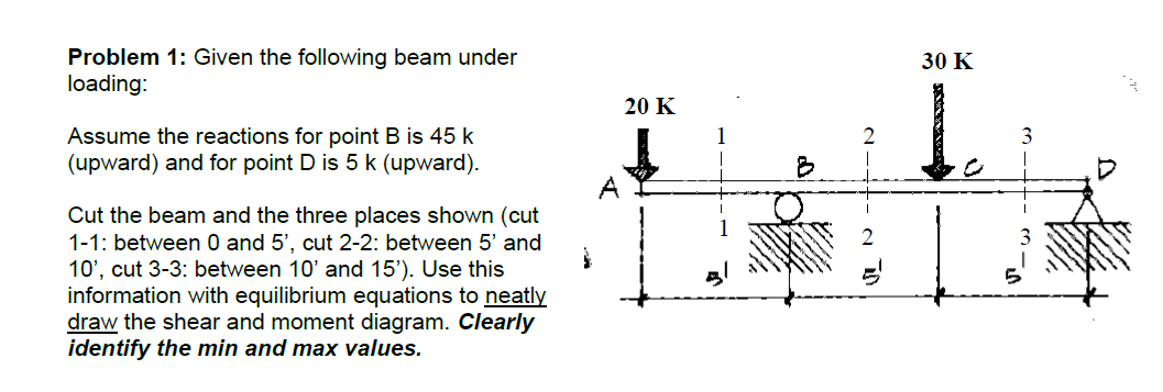 Solved Problem 1: Given the following beam under loading: | Chegg.com