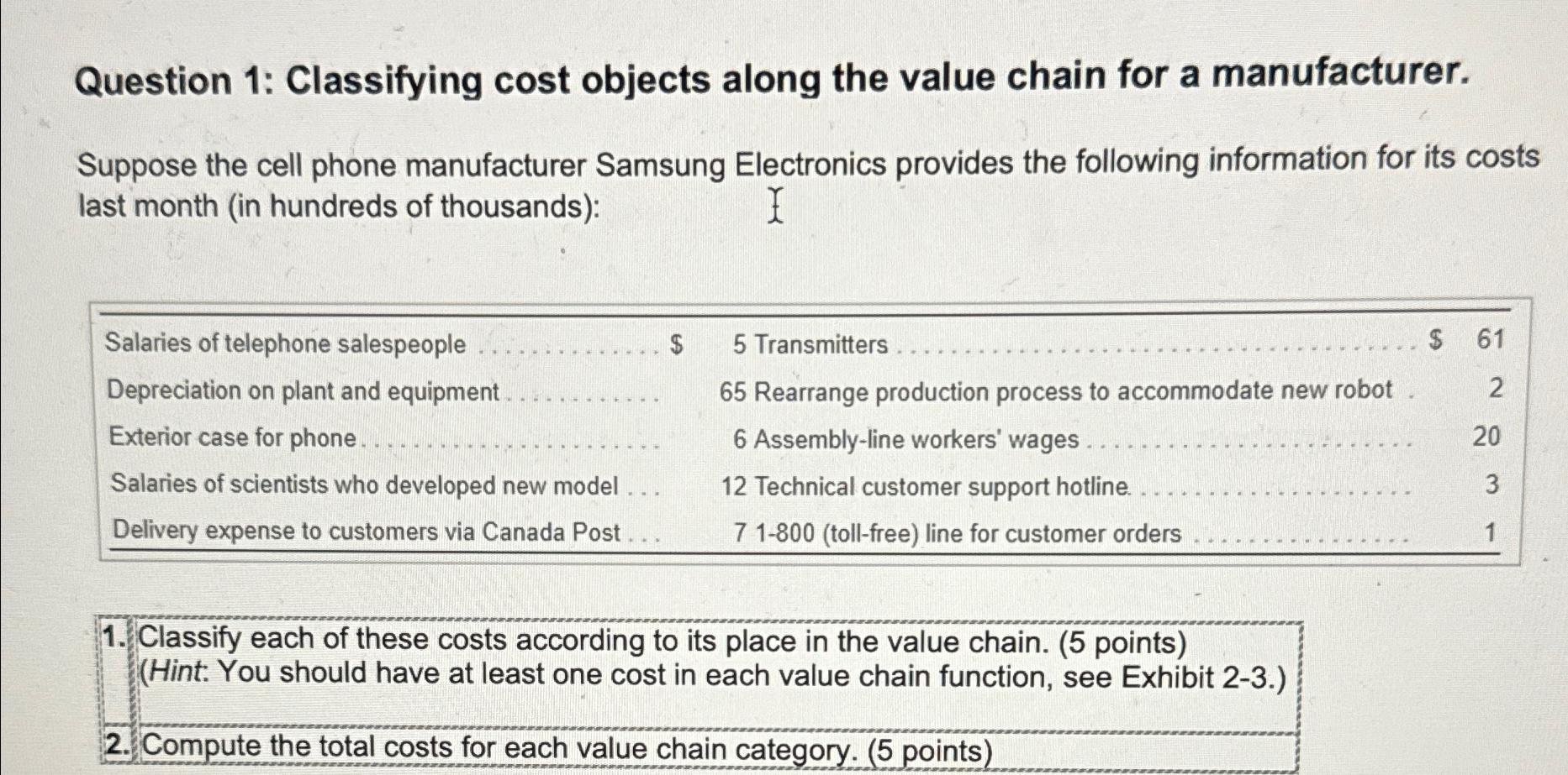 Solved Question 1: Classifying cost objects along the value | Chegg.com