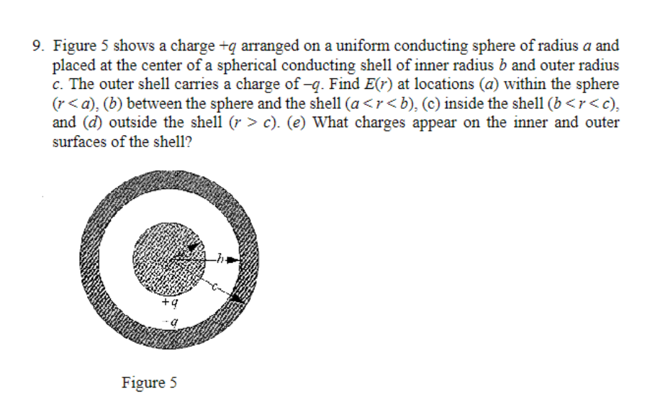 Solved Figure 5 ﻿shows a charge +q arranged on a uniform | Chegg.com