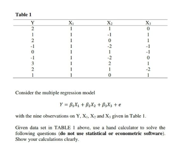 Solved by an EXPERT helpTable 1Consider the multiple regression | Chegg.com