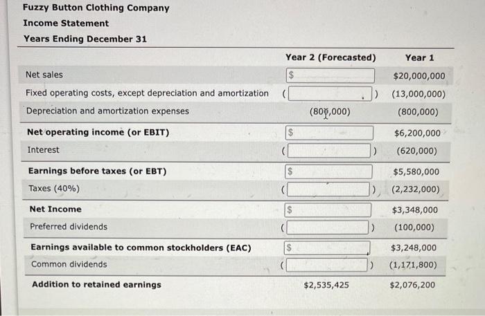 Solved Fuzzy Button Clothing Company Income Statement Years | Chegg.com