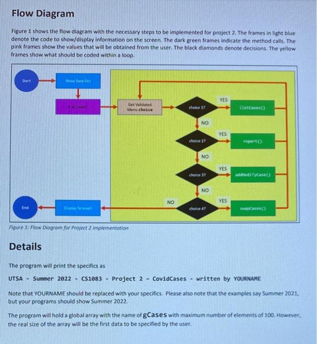 Need help coding this on Java! I started it but | Chegg.com Need help coding this on Java! I started it but | Chegg.com