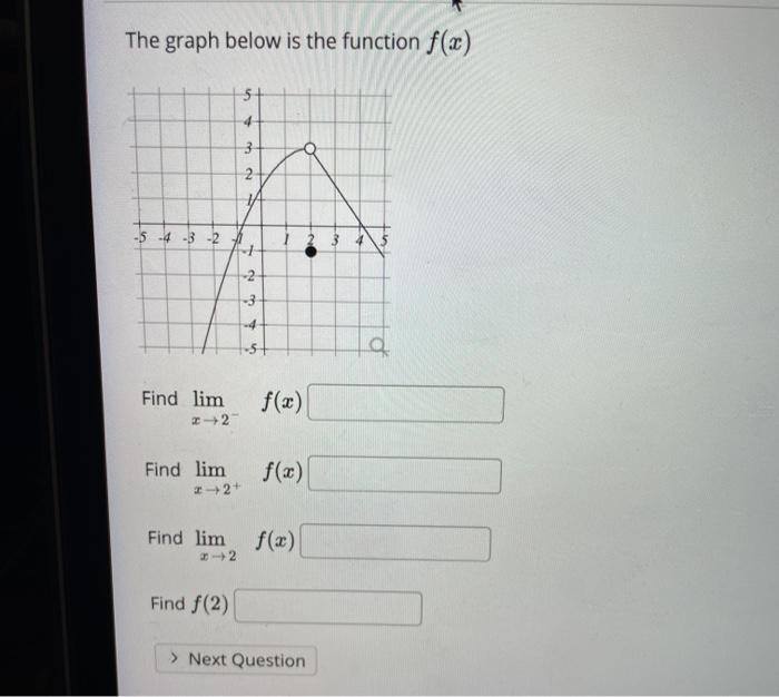 Solved The graph below is the function f(x) 5 4 3 2 -54-3-2 | Chegg.com