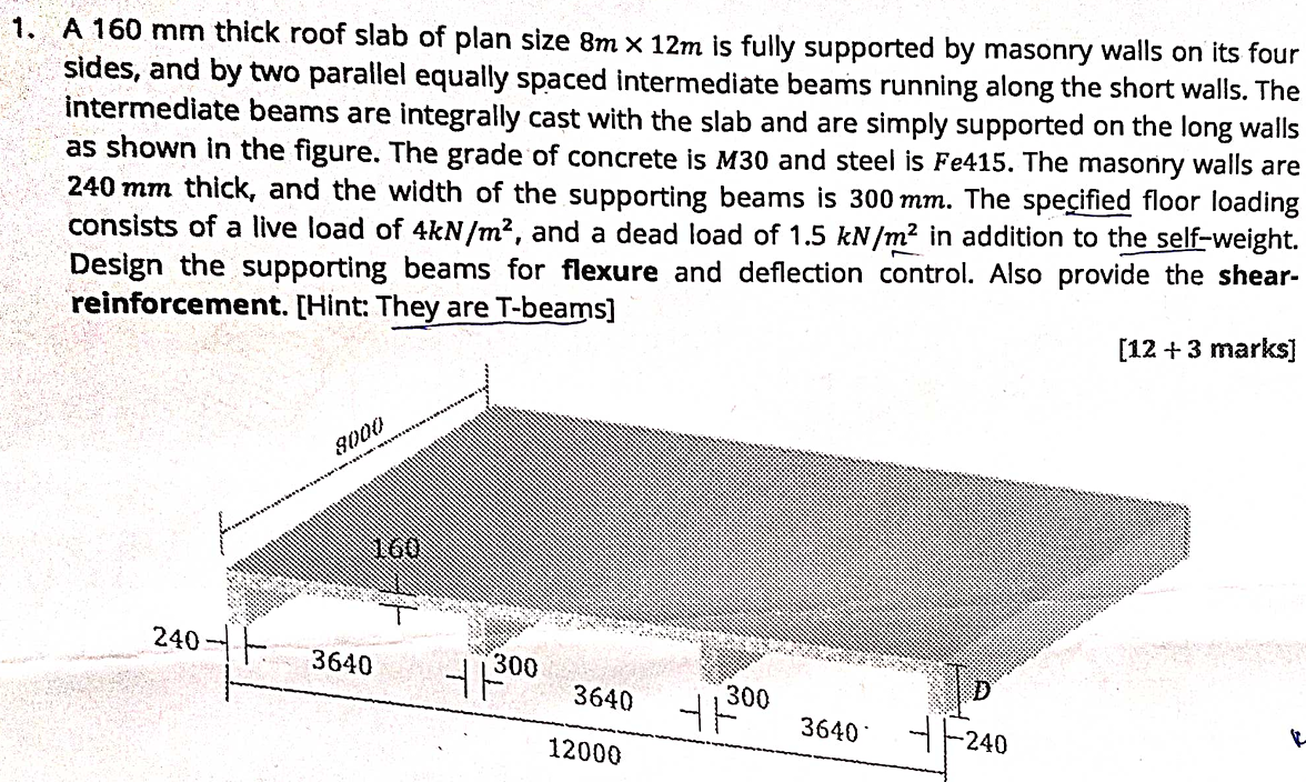 Solved 1. ﻿A 160 ﻿mm thick roof slab of plan size \( 8 ﻿m | Chegg.com