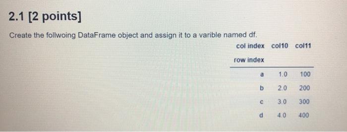 Solved 2.1 [2 points] Create the follwoing DataFrame object | Chegg.com