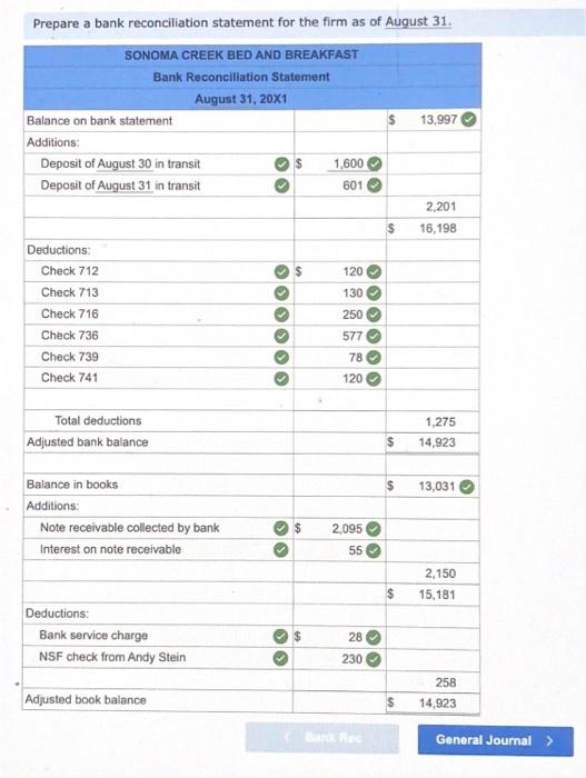Solved Problem 9.4A (Static) Preparing a bank reconciliation | Chegg.com