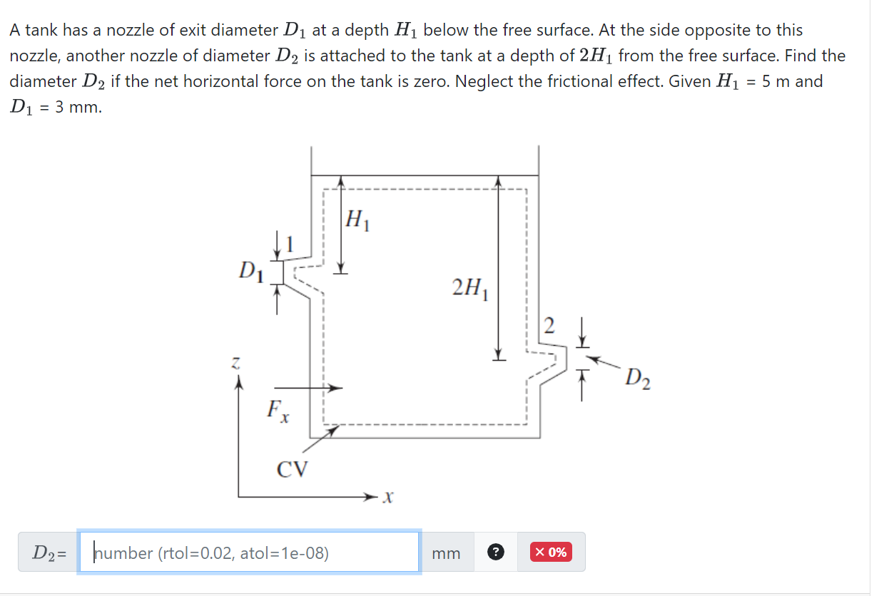 Solved A tank has a nozzle of exit diameter D1 ﻿at a depth | Chegg.com