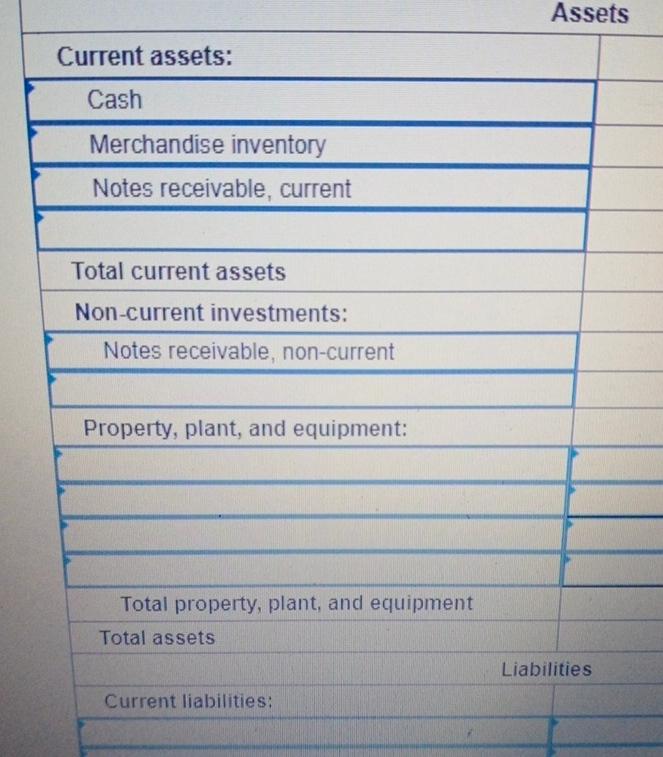 AssetsCurrent assets:CashMerchandise inventoryNotes | Chegg.com