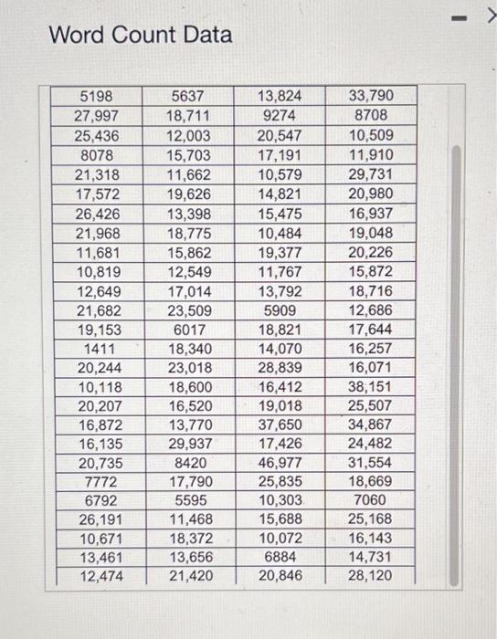 The accompanying data are word counts of males and | Chegg.com