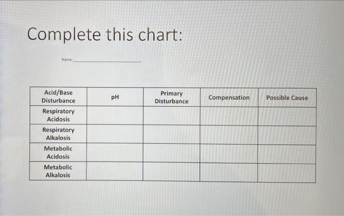 Solved Complete this chart: Name рн Primary Disturbance | Chegg.com