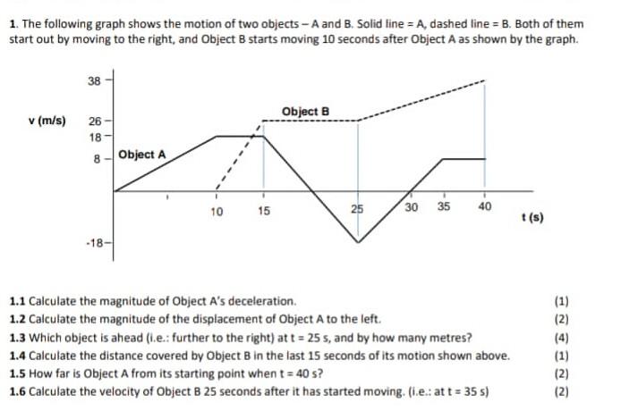 Solved 1. The following graph shows the motion of two | Chegg.com