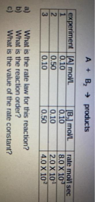 Solved A + B, → products experiment A) moll 1 0.10 2 0.50 3 | Chegg.com